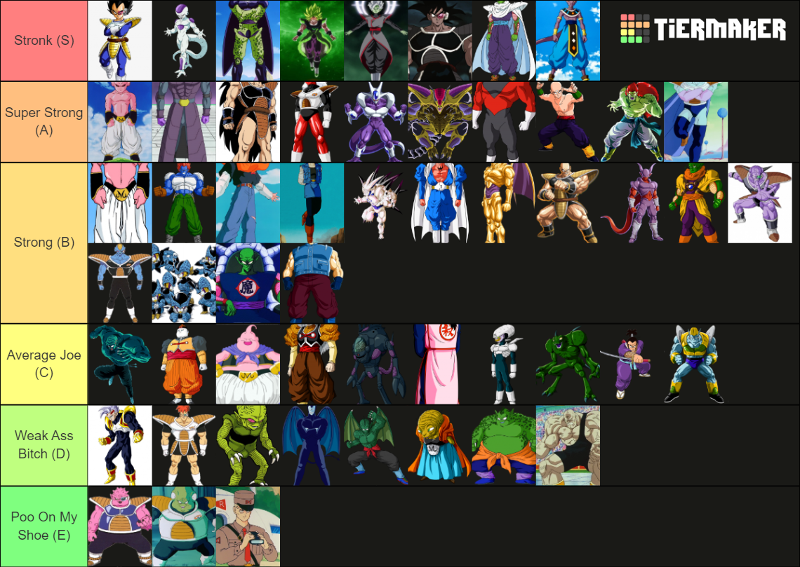Dragon Ball Antagonists Tier List (Community Rankings) - TierMaker
