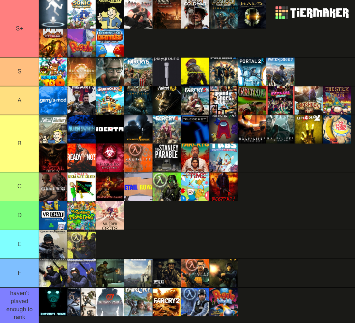 Ranking my current steam library Tier List (Community Rankings) - TierMaker