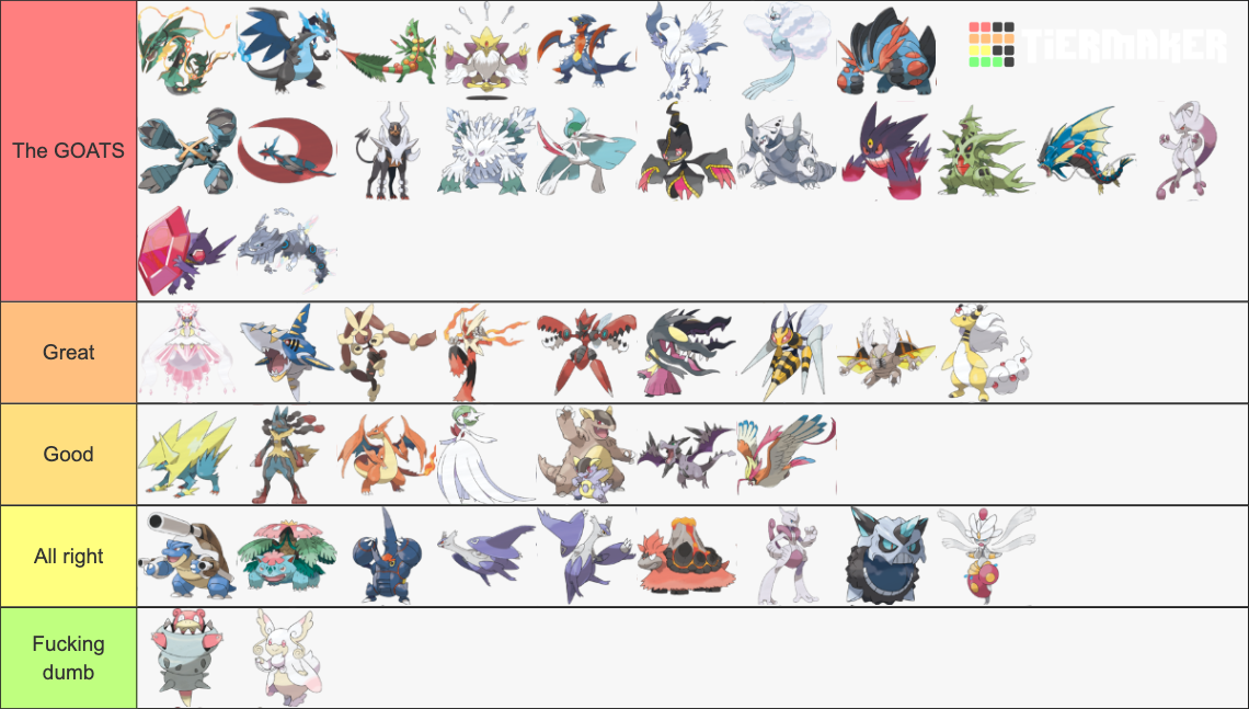 Pokémon: Every Mega Evolution(40+) Tier List (Community Rankings ...