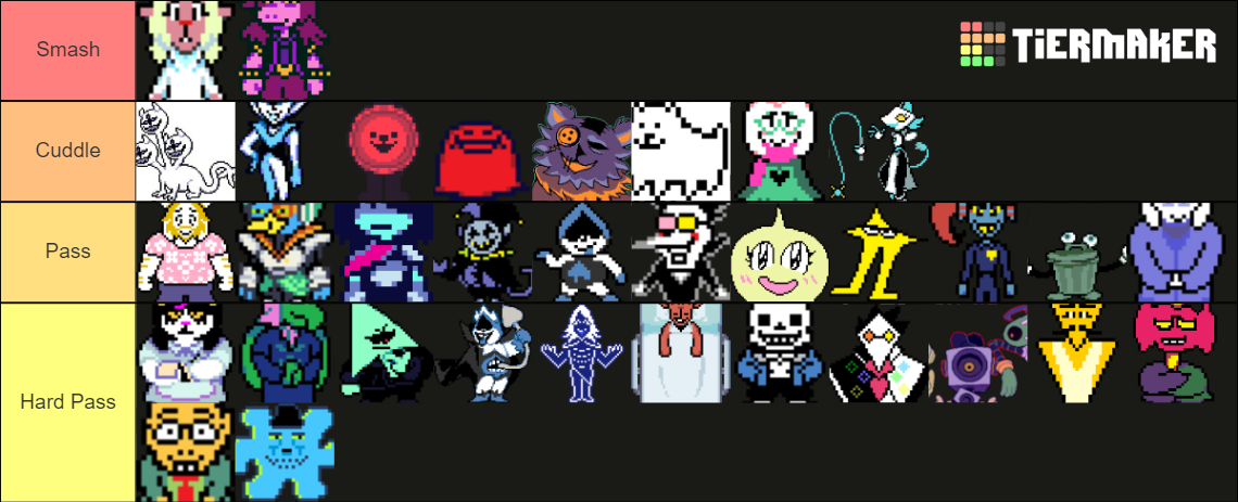 Deltarune Characters from Chapter 1+2 Tier List (Community Rankings ...