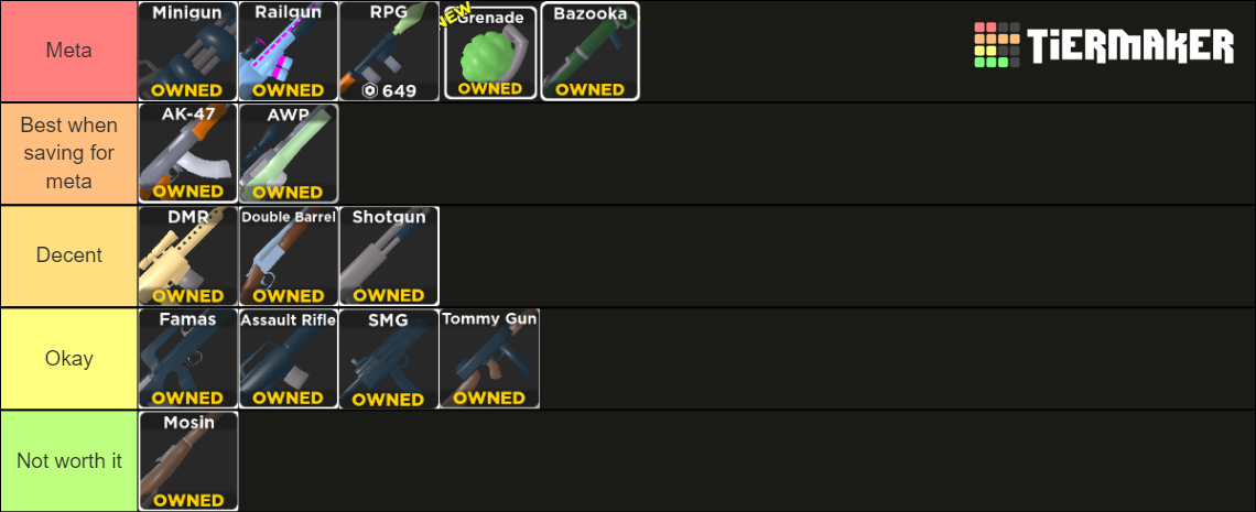 Zombie Survivors PRIMARY Guns (template) Tier List (Community Rankings ...