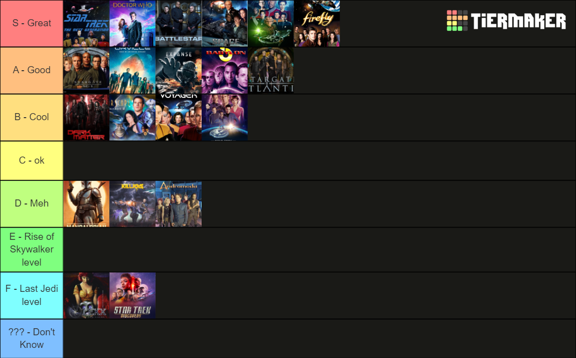 Ranking Modern Science Fiction Shows Tier List (Community Rankings ...