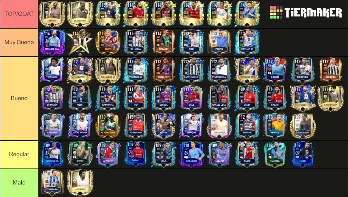 LW & RW FIFA MB Tier List (Community Rankings) - TierMaker