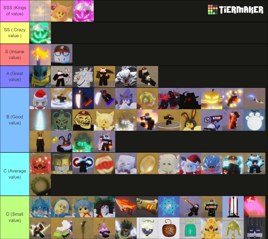 Omicron's Sakura Stand tierlist template Tier List (Community Rankings ...