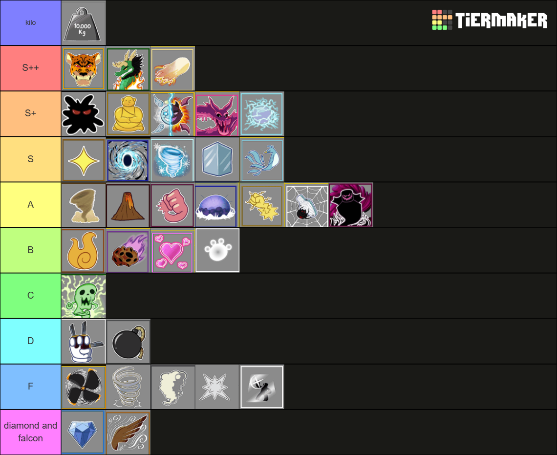 Blox Fruits Trading Tierlist V2 Tier List Community Rankings TierMaker Blox Fruits Trading Tierlist V2 Tier List Community Rankings TierMaker