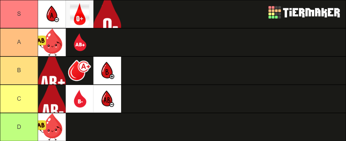 blood types Tier List (Community Rankings) - TierMaker