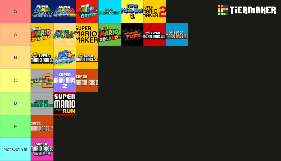 Every Mainline Super Mario Game 2D & 3D Tier List (Community Rankings ...