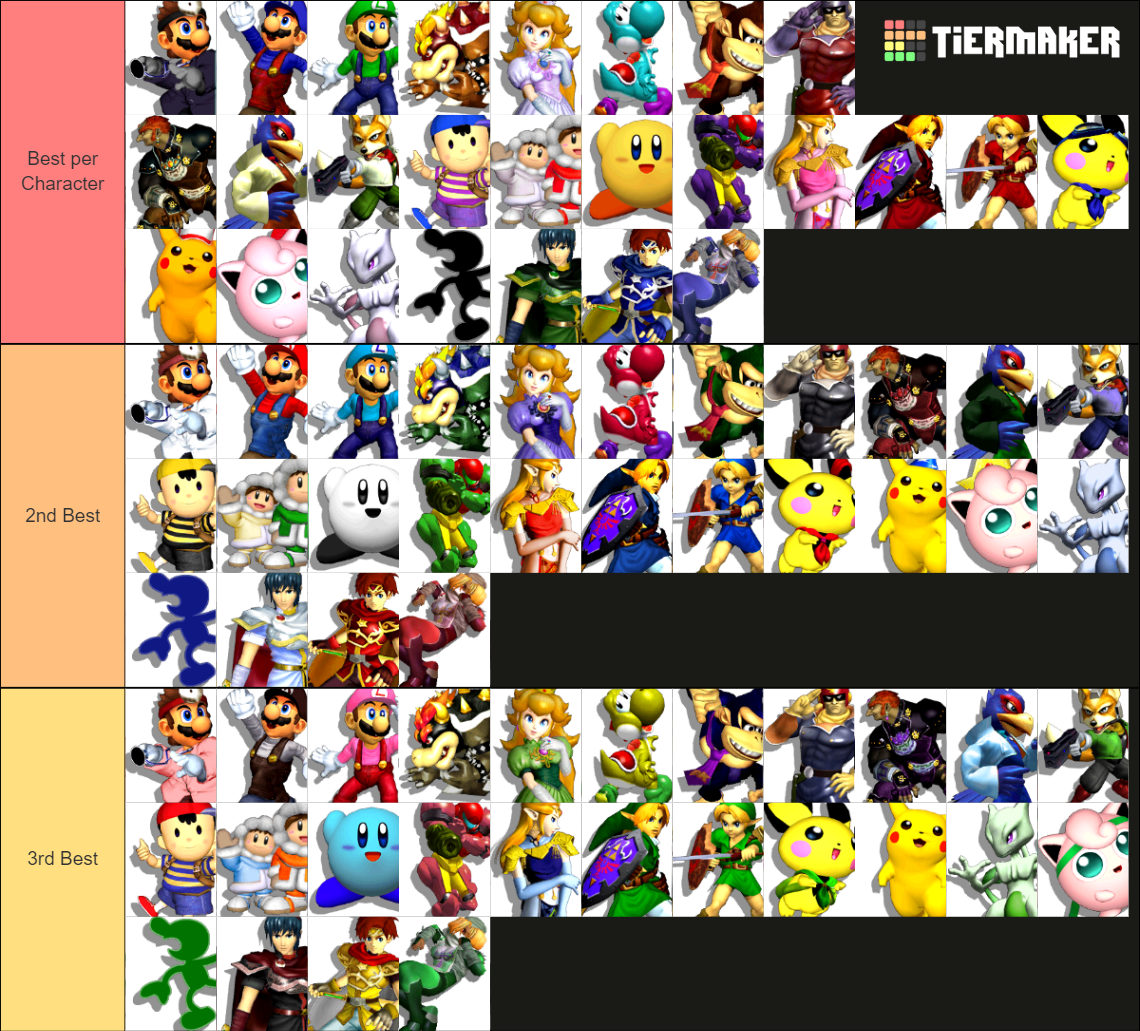 SSBM Skins Tier List (Community Rankings) - TierMaker