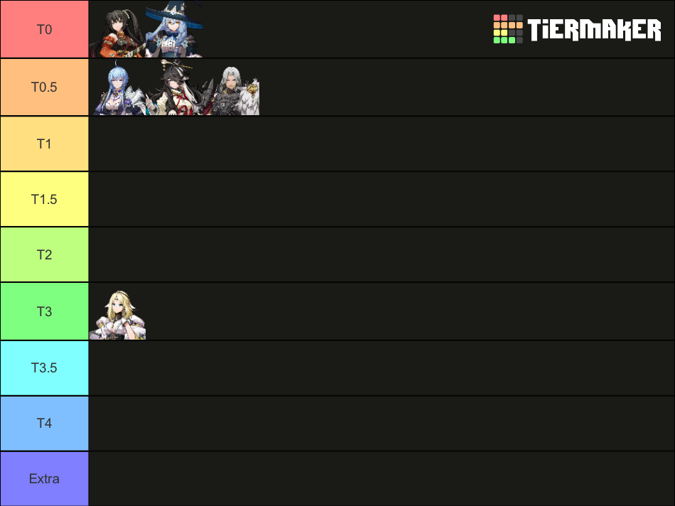 Archeland (SSR&SR 1.4) Tier List (Community Rankings) - TierMaker