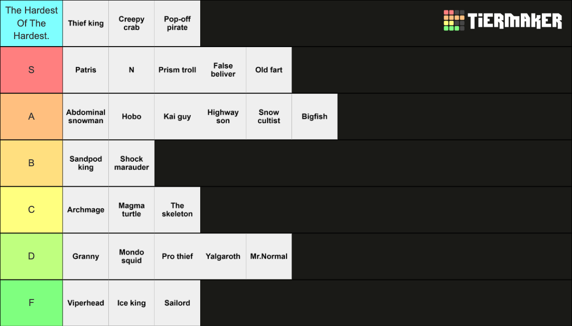 Pilgrammed all bosses Tier List (Community Rankings) - TierMaker