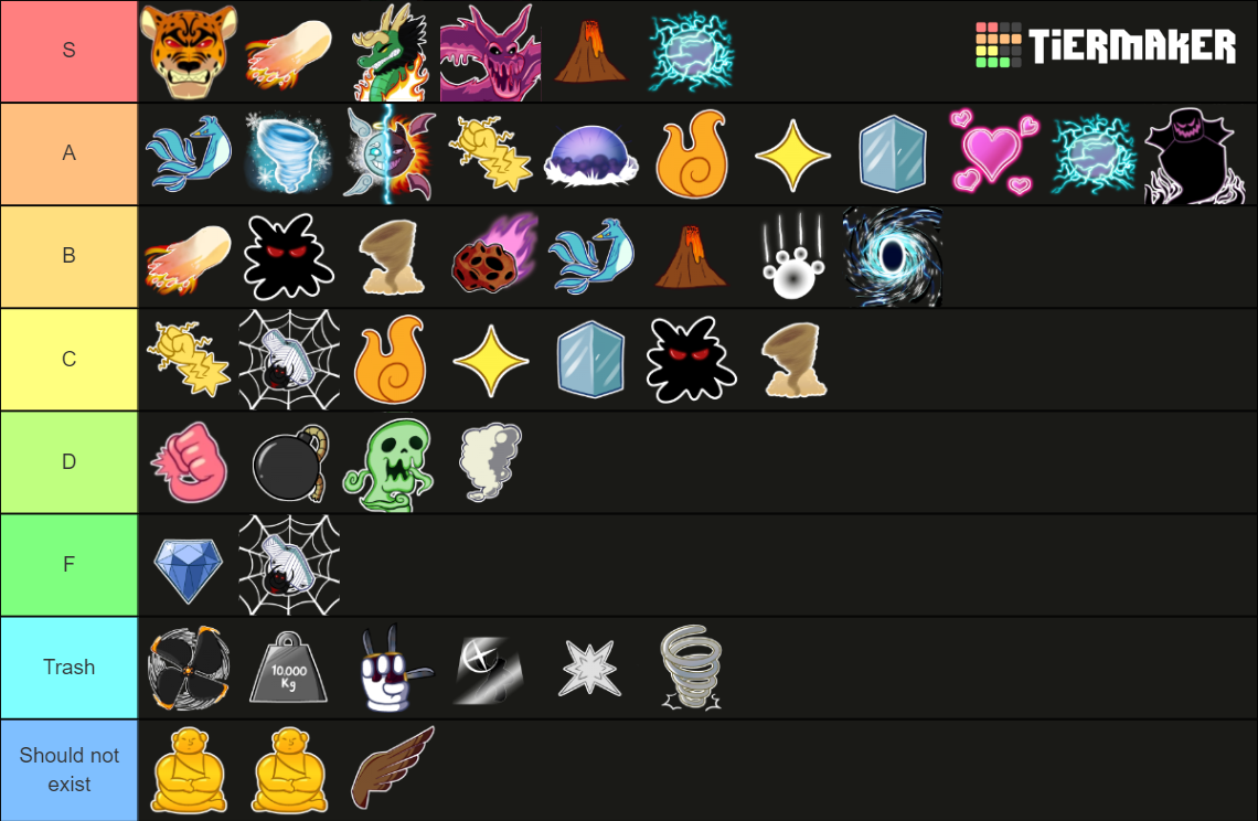 blox fruits fruits Tier List (Community Rankings) - TierMaker blox fruits fruits Tier List (Community Rankings) - TierMaker