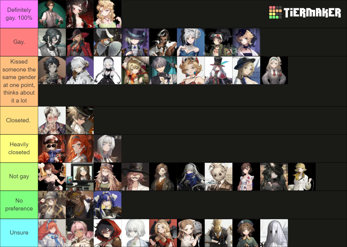 Reverse 1999 Tier List Community Rankings TierMaker Reverse 1999 Tier List Community Rankings TierMaker