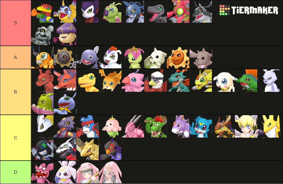 Digimon Rookie Level Tier List (Community Rankings) - TierMaker