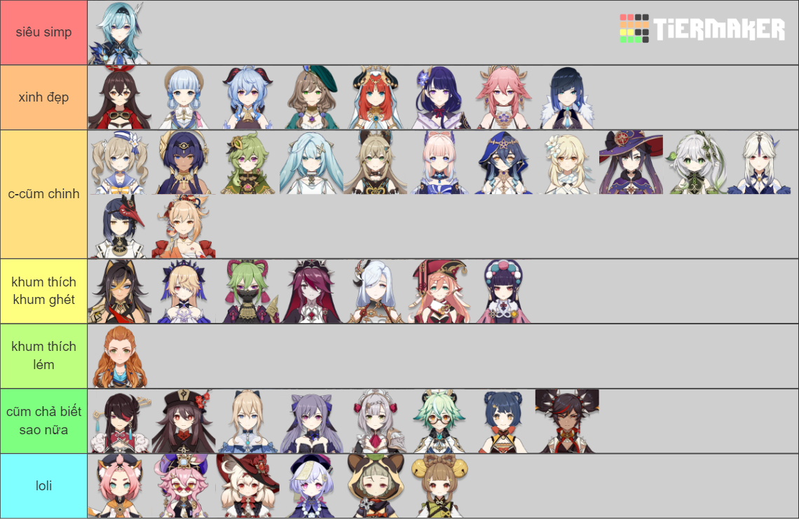 Ranking Female Characters in Genshin Impact (To 3.8) Tier List ...