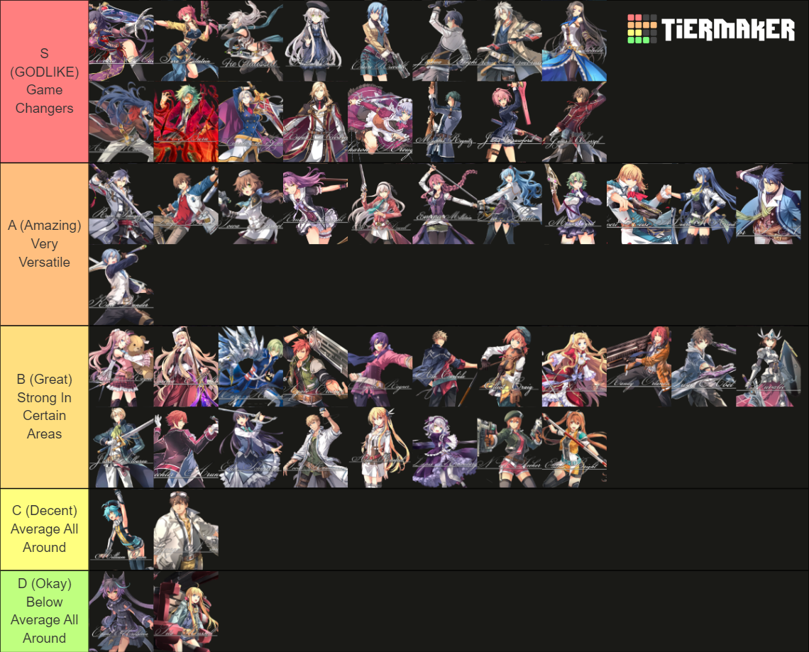 Trails Into Reverie Character Tier List (Community Rankings) - TierMaker
