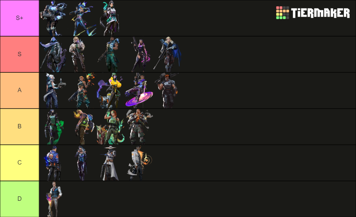 Recent Valorant Tier Lists - TierMaker