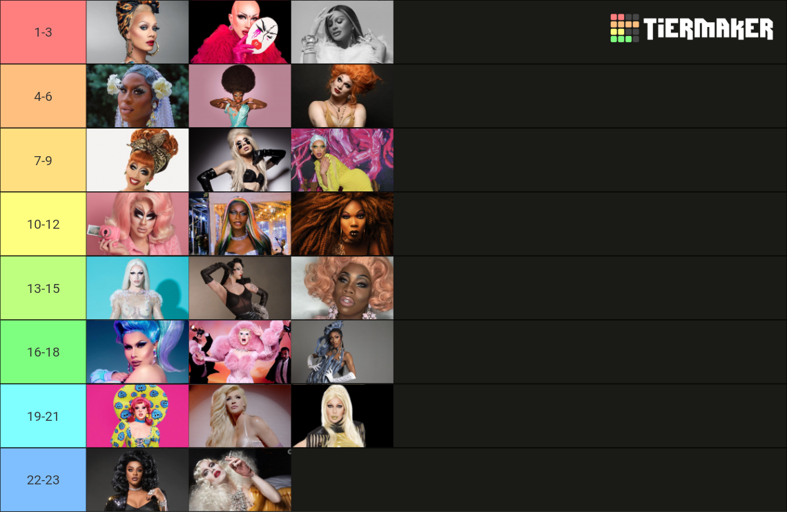 Rank RuPaul's Drag Race Winners Tier List (Community Rankings) - TierMaker