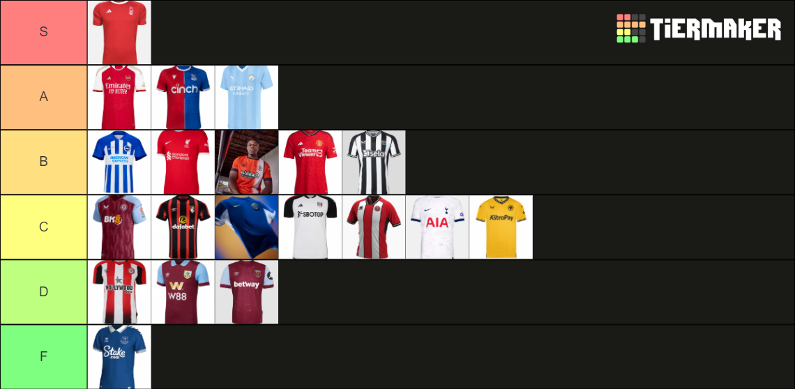 Premier League 2023/24 Home Kits Tier List (Community Rankings) - TierMaker
