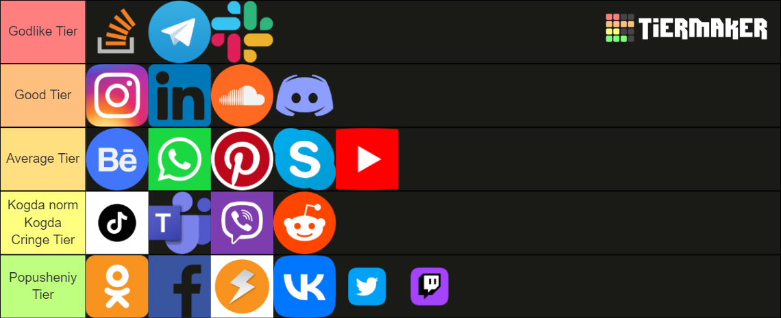 Govno TL Tier List (Community Rankings) - TierMaker