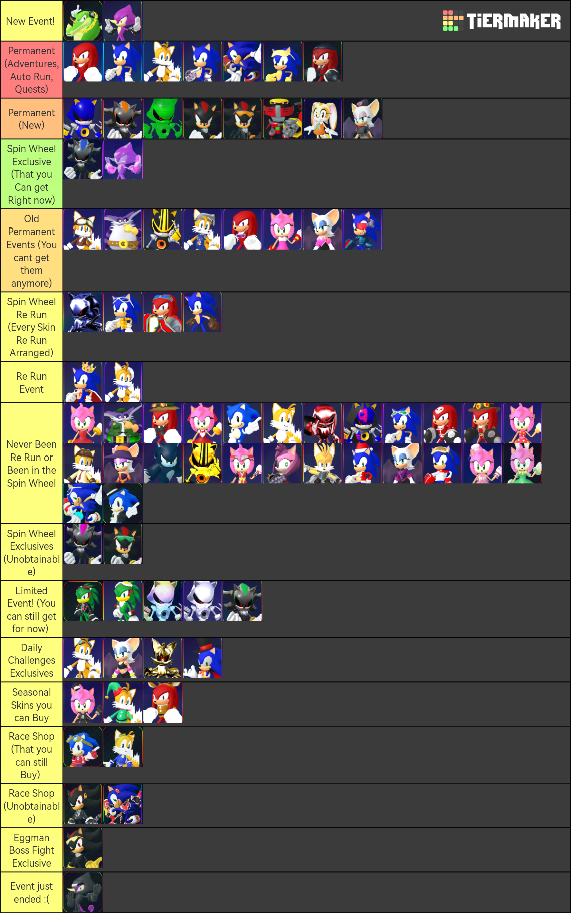 Sonic Speed Simulator: REBORN (All characters) Tier List (Community ...