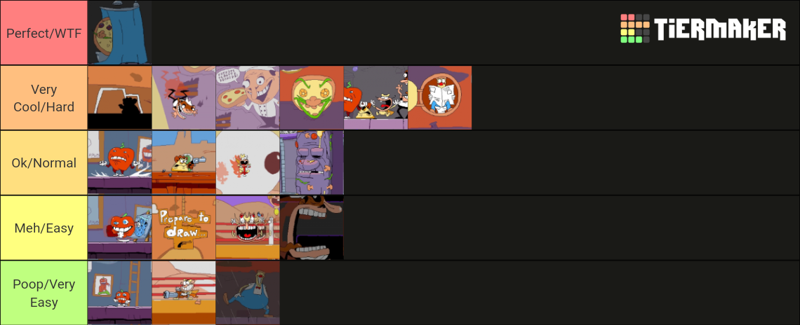 Pizza Tower Bosses (All Phases) Tier List (Community Rankings) - TierMaker
