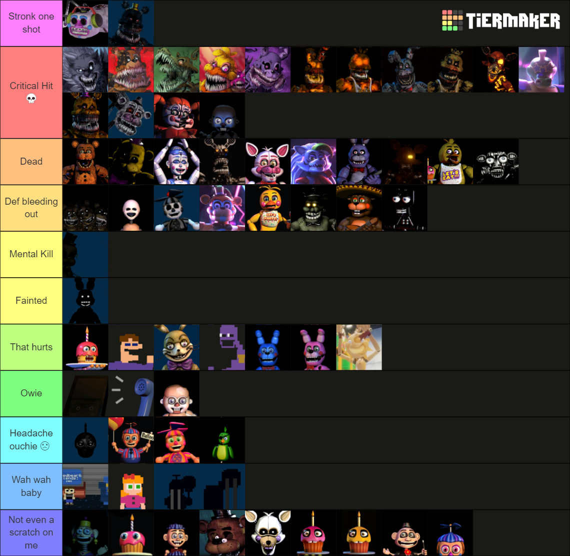 FNAF Characters Tier List (Community Rankings) - TierMaker