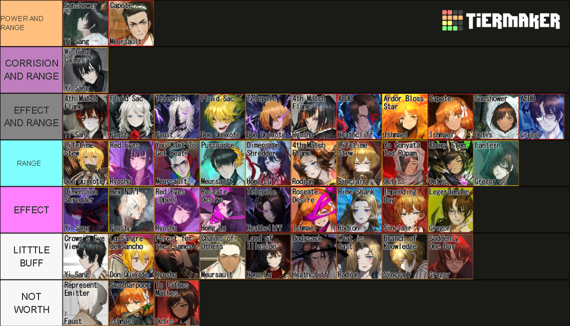 Limbus Company EGO (ver.1.22) Tier List (Community Rankings) - TierMaker