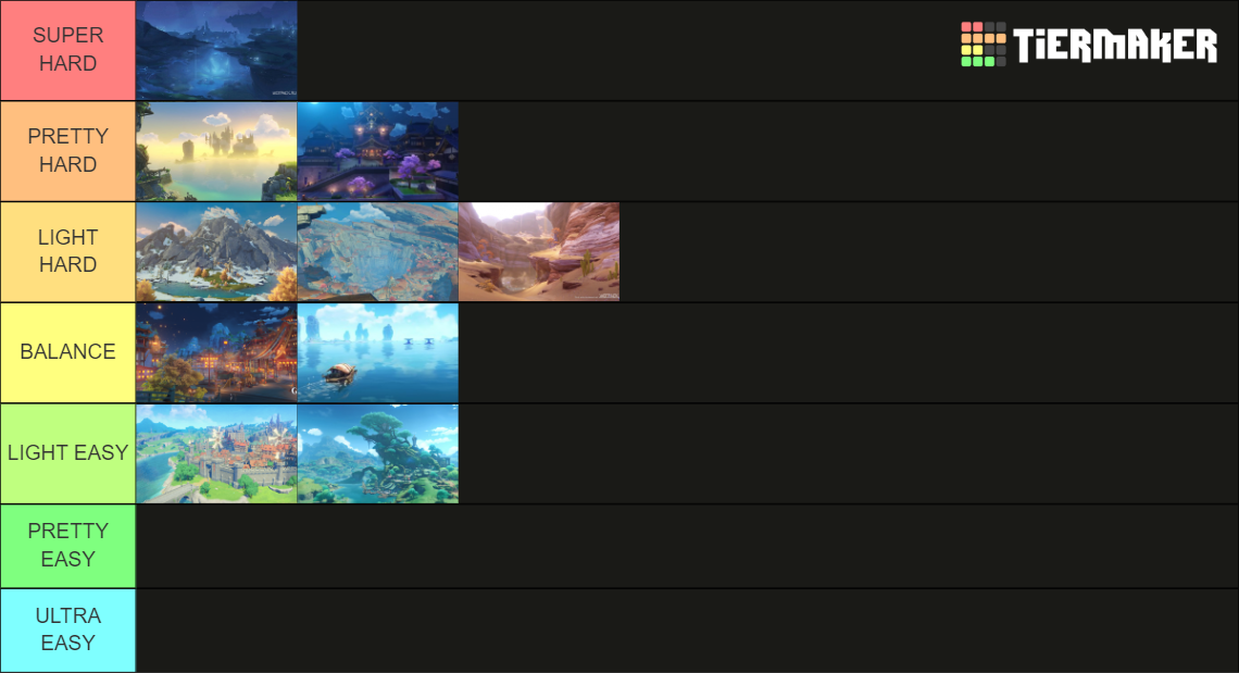 Genshin Impact Locations (Difficulty or FUN) Tier List (Community ...