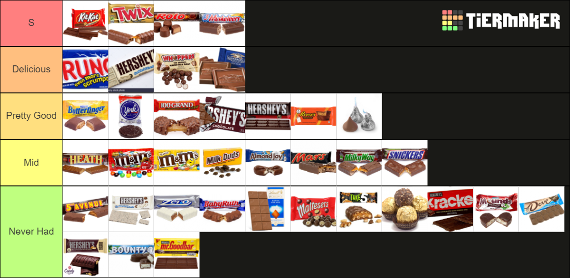 American Chocolate Bars Tier List (Community Rankings) - TierMaker