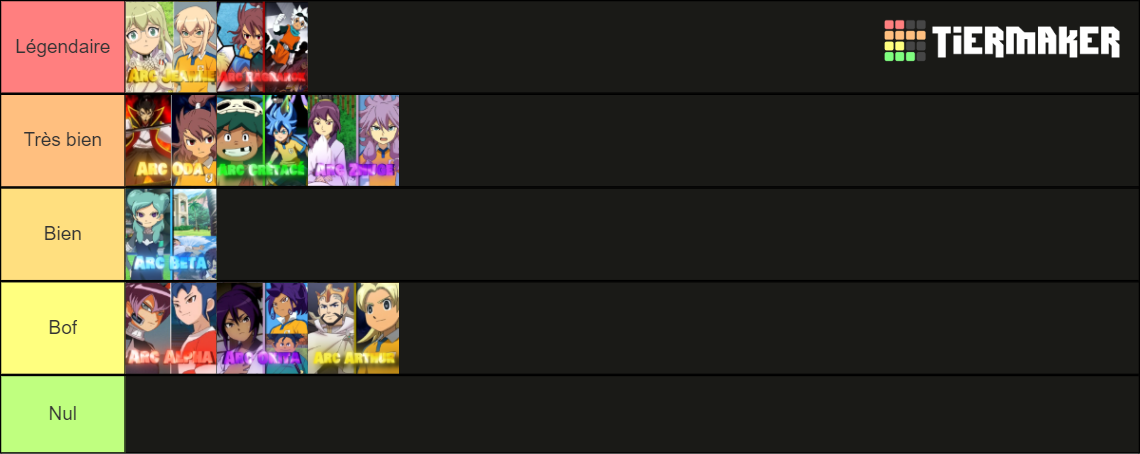 Arc - Inazuma Eleven GO Chrono Stones Tier List (Community Rankings ...