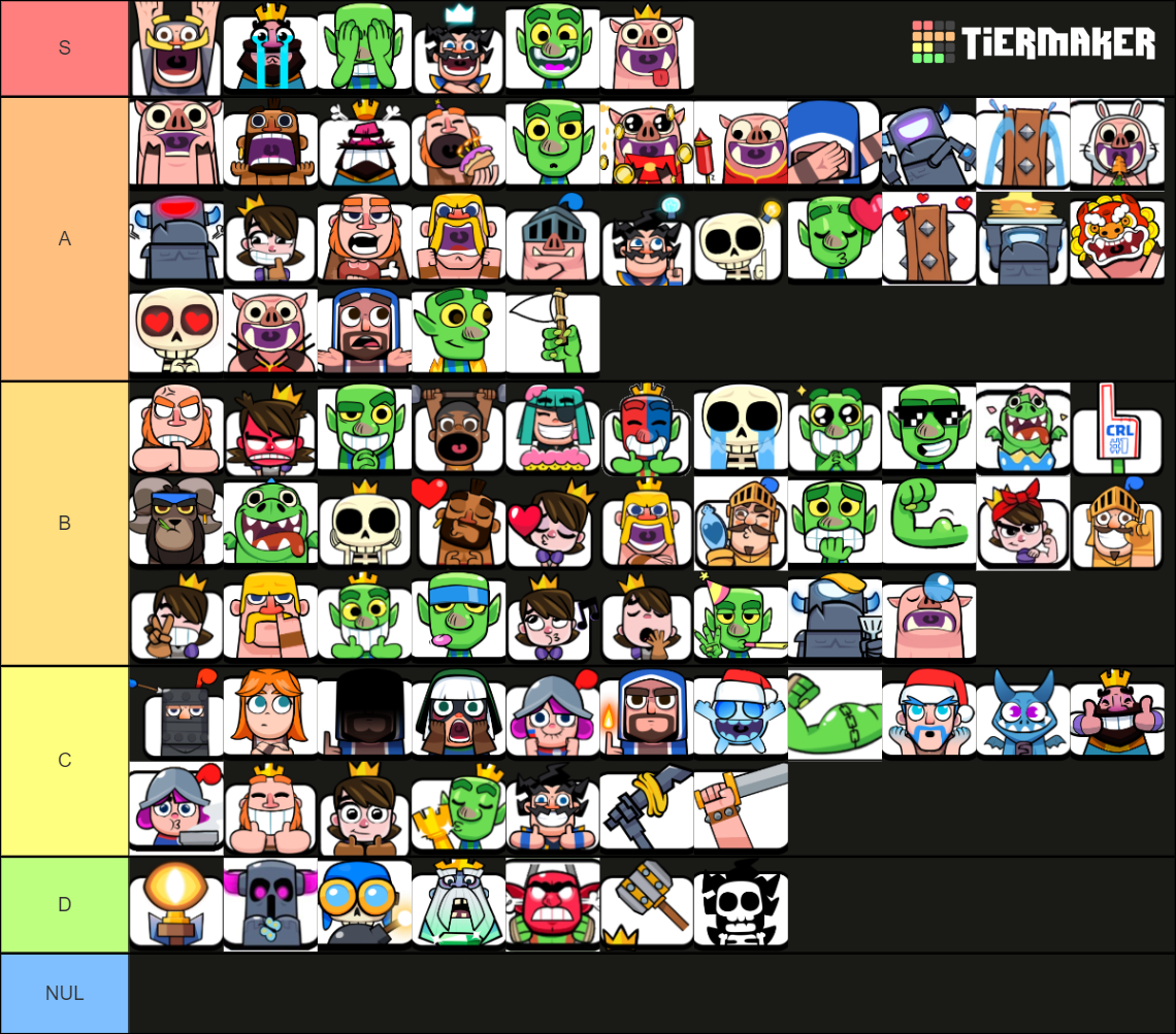 clash royale all emotes Tier List (Community Rankings) - TierMaker