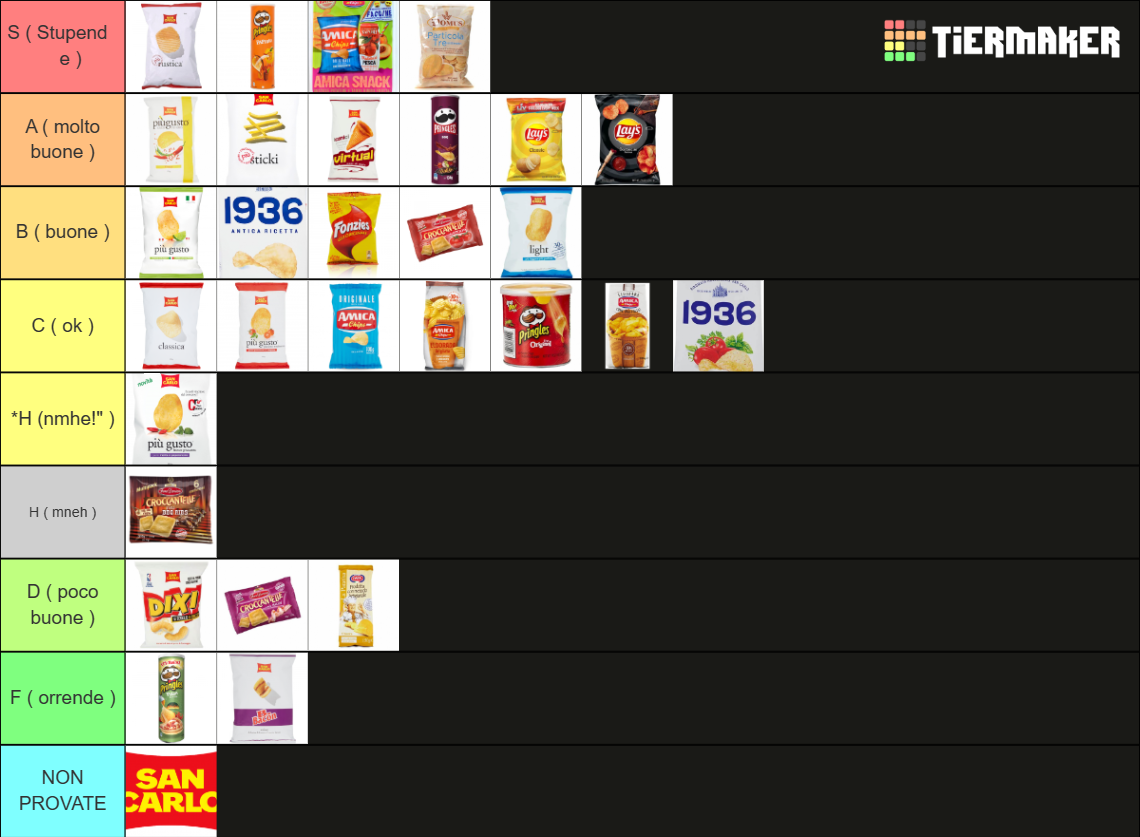 PATATINE ITALIANE TIER LIST ( Italian chips ) Tier List (Community ...