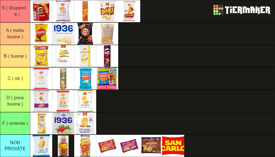 PATATINE ITALIANE TIER LIST ( Italian chips ) Tier List (Community ...