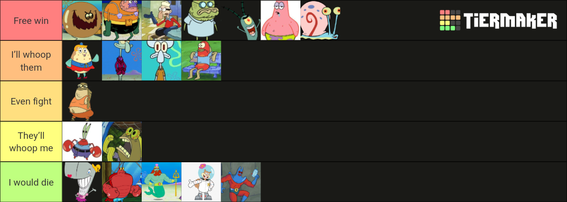 SpongeBob Characters you’ll beat in a fight Tier List (Community ...