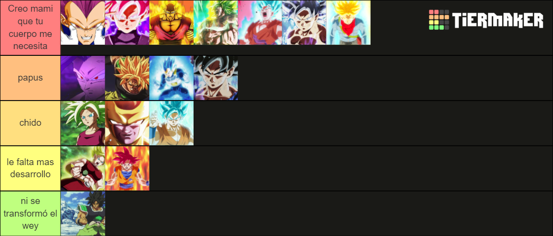 DBS Transformations Tier List (Community Rankings) - TierMaker