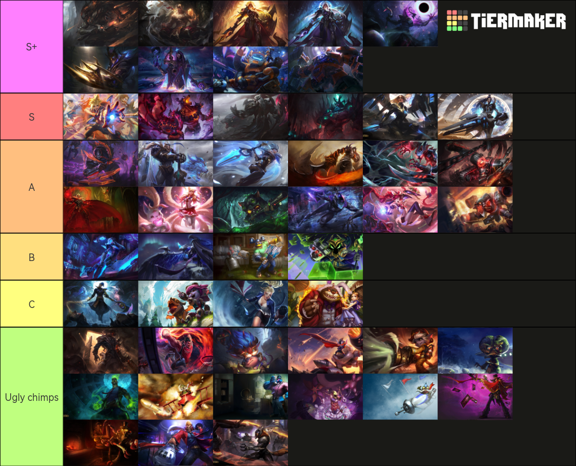 Recent League of Legends Tier Lists - TierMaker