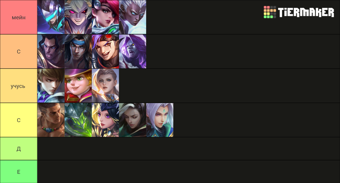 Mobile Legends Heroes Tier List (Community Rankings) - TierMaker