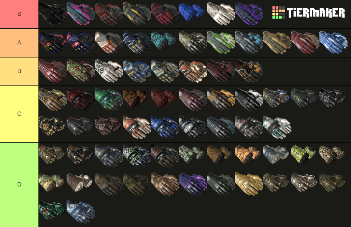 CSGO Gloves Tier List (Community Rankings) - TierMaker