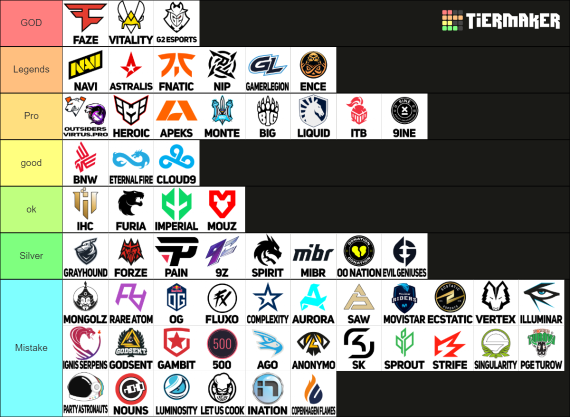 CSGO Pro teams Tier List (Community Rankings) - TierMaker