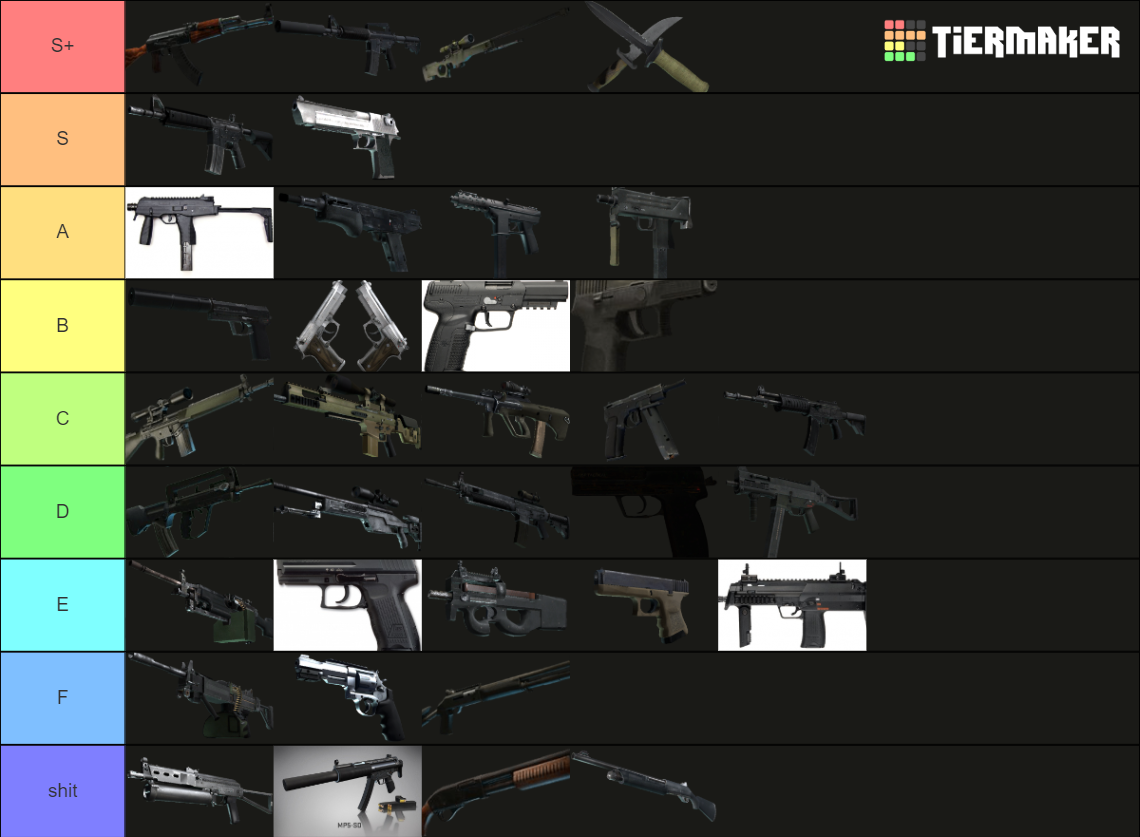 CSGO weapons Tier List (Community Rankings) - TierMaker