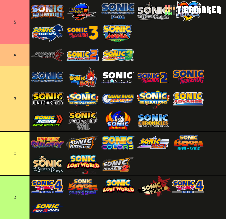 Every Sonic Game (updated 2022) Tier List (Community Rankings) - TierMaker