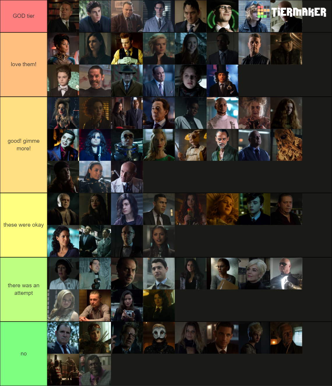 Gotham Characters (major and minor) Tier List (Community Rankings ...