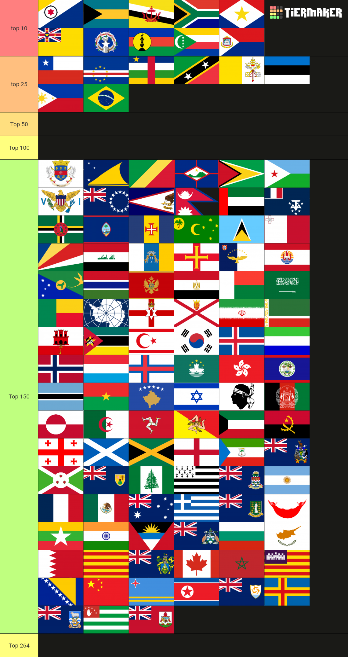 Flags of countries and territories (264 flags) Tier List (Community ...