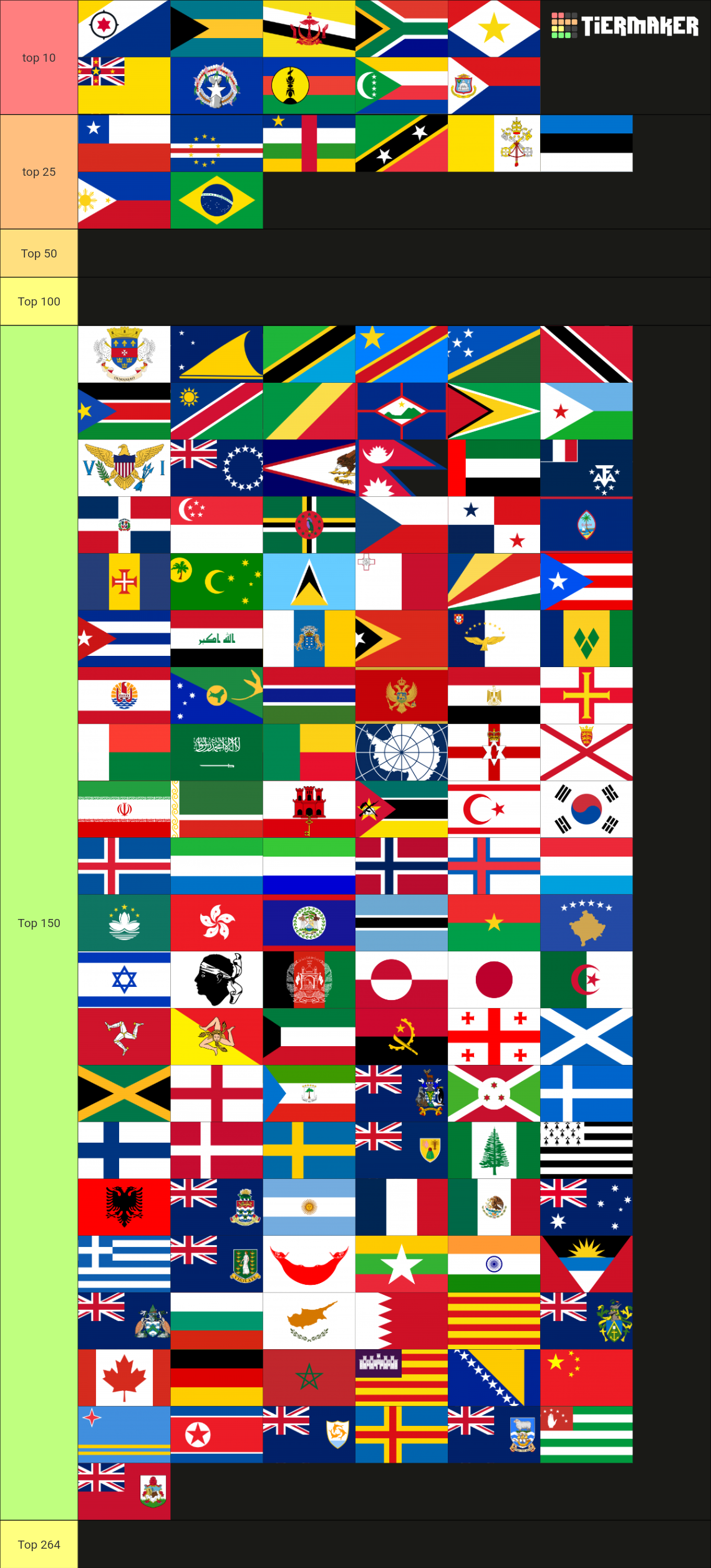 Flags of countries and territories (264 flags) Tier List (Community ...
