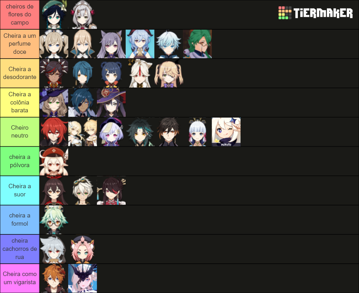 Genshin Impact Smells Tier List (Community Rankings) - TierMaker