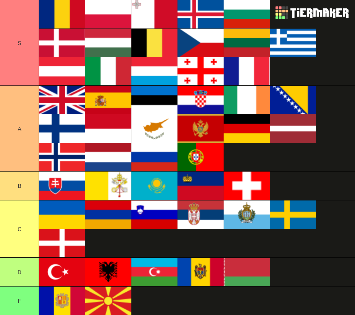 European Countries Tier List (Community Rankings) - TierMaker