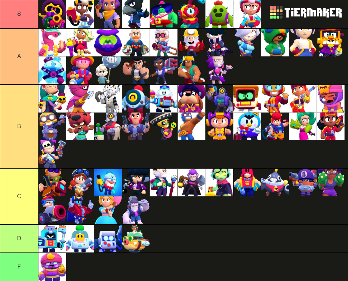 Brawlers for brawl ball season 19 Tier List (Community Rankings ...