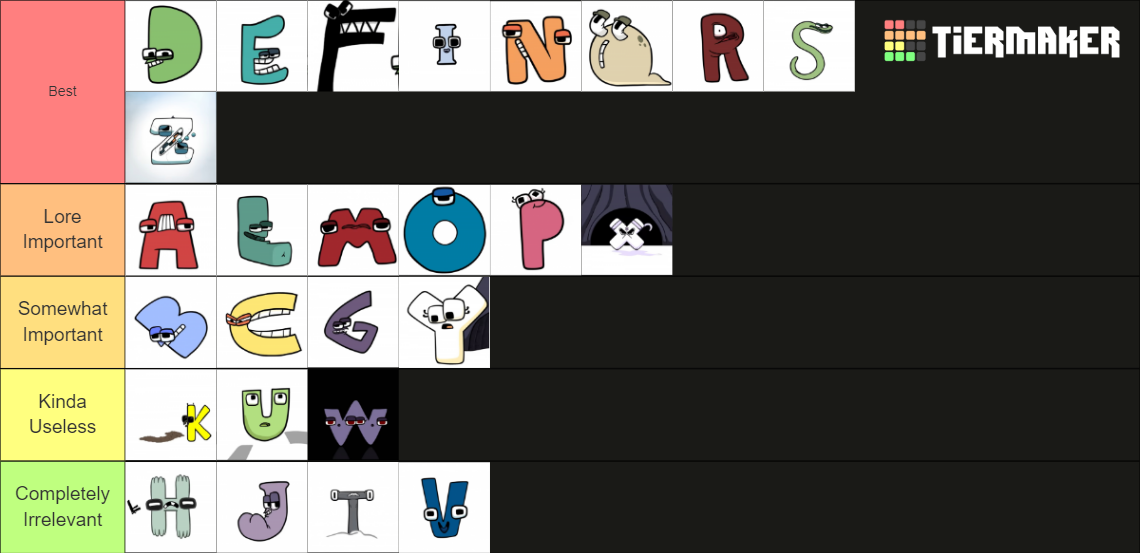 Alphabet Lore Letter Tier List (Community Rankings) - TierMaker