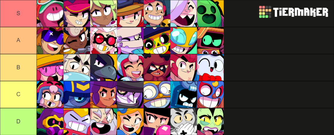 Brawl stars - season 19 Tier List (Community Rankings) - TierMaker