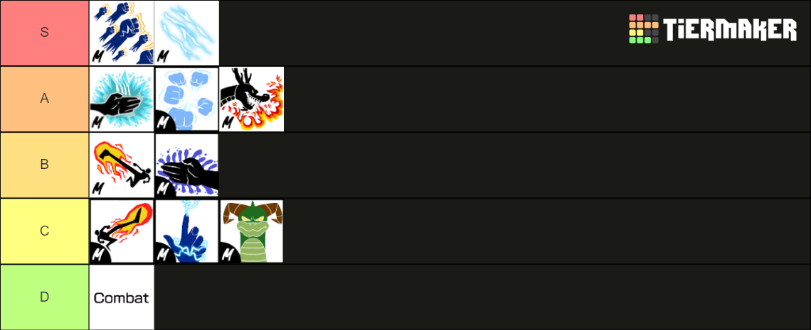 blox fruits fighting styles Tier List (Community Rankings) - TierMaker blox fruits fighting styles Tier List (Community Rankings) - TierMaker